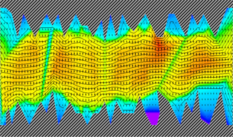 White Papers - Wild River Technology