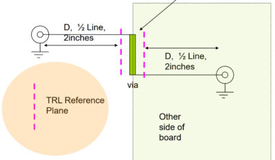 Technical Presentations - Wild River Technology