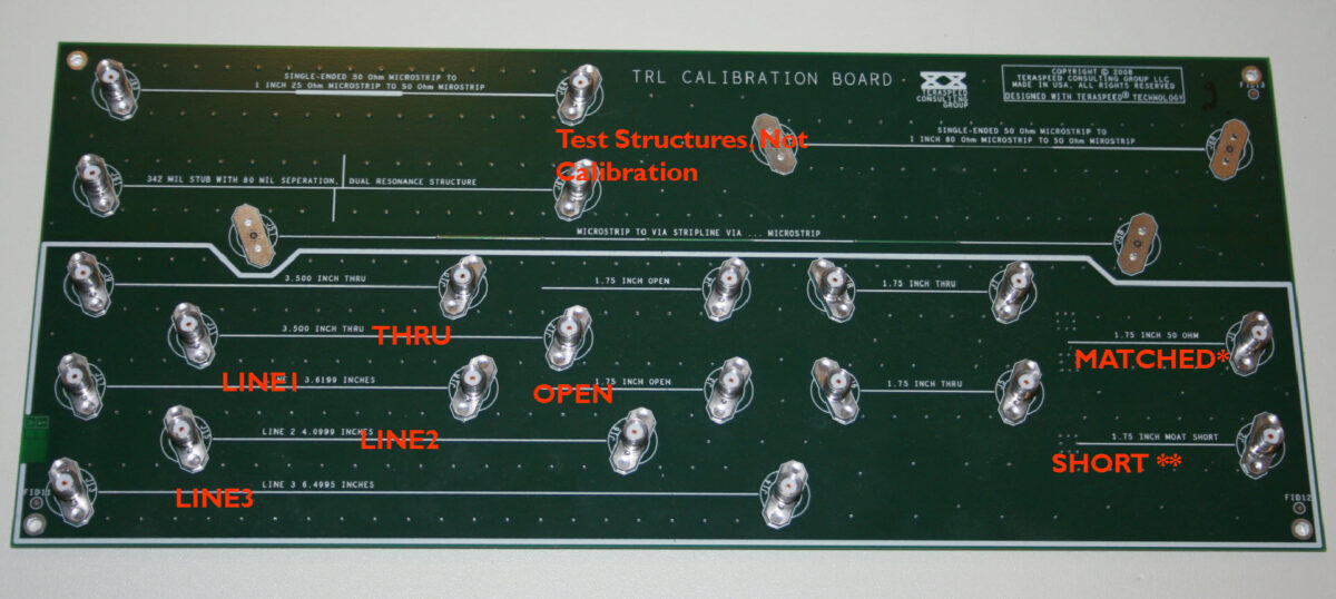 Technical Presentations - Wild River Technology