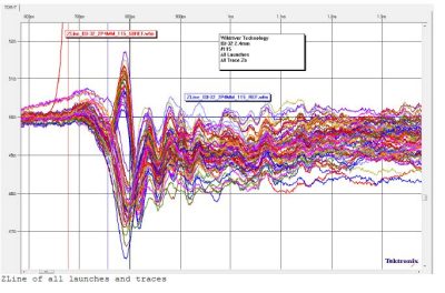 Technical Presentations - Wild River Technology