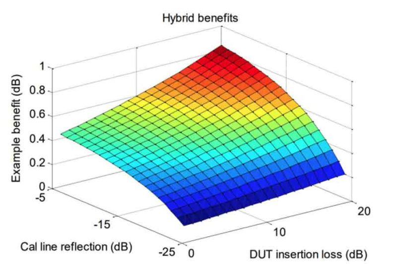 Technical Presentations - Wild River Technology